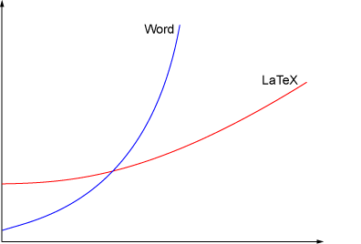 Writing your Bachelor thesis Guidelines and tools